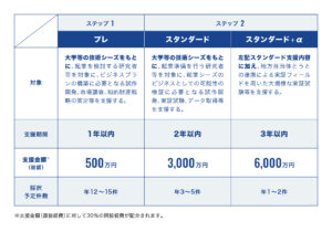 スタートアップ創出プログラム - IJIE - Inland Japan Innovation Ecosystem - 甲信・北関東5県の大学 ...